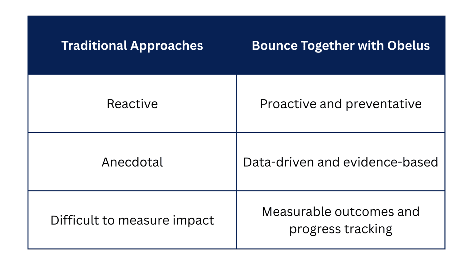 Bounce Together - Obelus